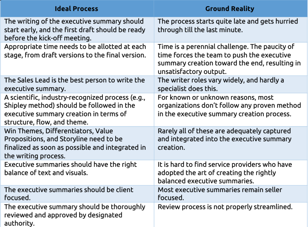 Writing the Right Executive Summary – Winning the Business